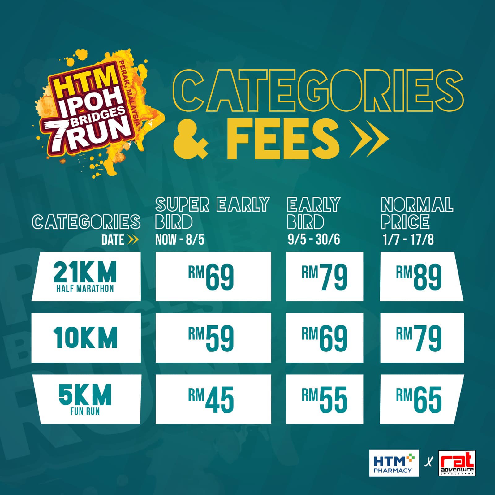 HTM Ipoh 7 Bridges Run 2023 – Tourism Perak Malaysia